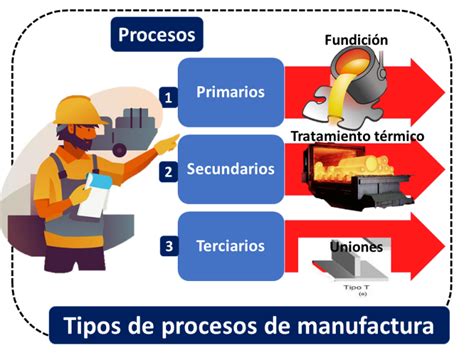 Procesos De Manufactura Mapa Mental Polimeros Porn Sex Picture
