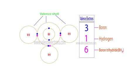 How To Find The Valence Electrons For Boron Trihydride
