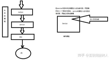 java aop代理的三种实现方式【必须收藏】 知乎