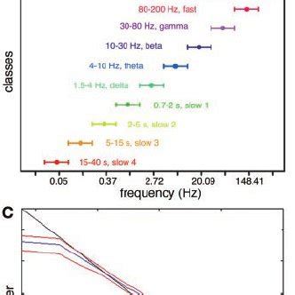 An Interacting System Of Brain Oscilla Tors A Power Spectrum Of