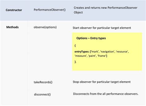 observer apis in javascript — part ii by manoj selvam weekly webtips medium