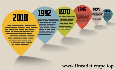 Linea Del Tiempo Del Baloncesto