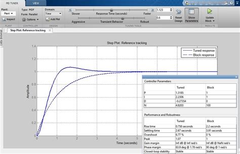 2 pid tuner in matlab simulink download scientific diagram