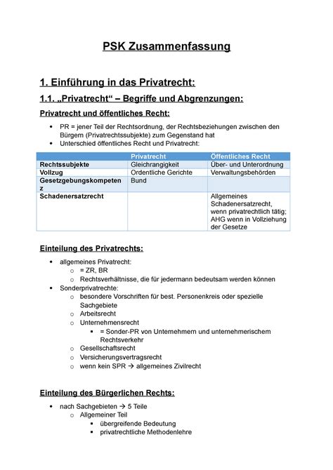 PSK Zusammenfassung Teil 1 PSK Zusammenfassung 1 Einführung in das