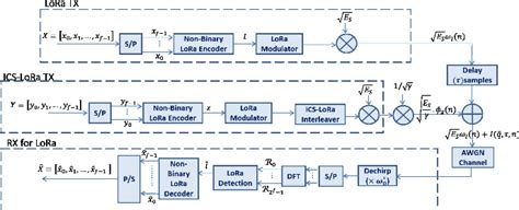 interleaved chirp spreading lora as a parallel network to enhance lora capacity semantic scholar