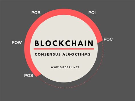blockchain consensus algorithms types of consensus algorithms algorithm blockchain