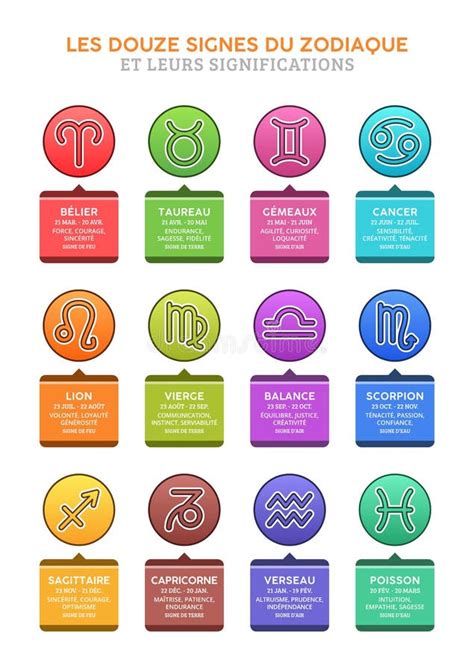 Les Signes Du Zodiaque Et De Leurs Significations Illustration Stock