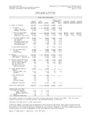 Fillable Online Cdcr Ca Data Analysis Unit Department Of Corrections