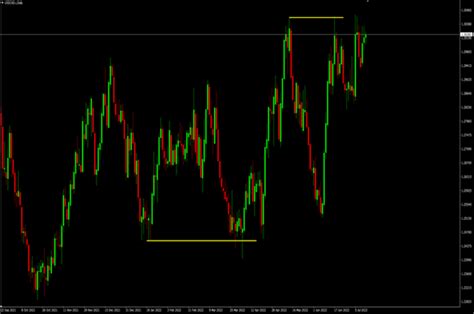 How To Find Liquidity In The Forex Market