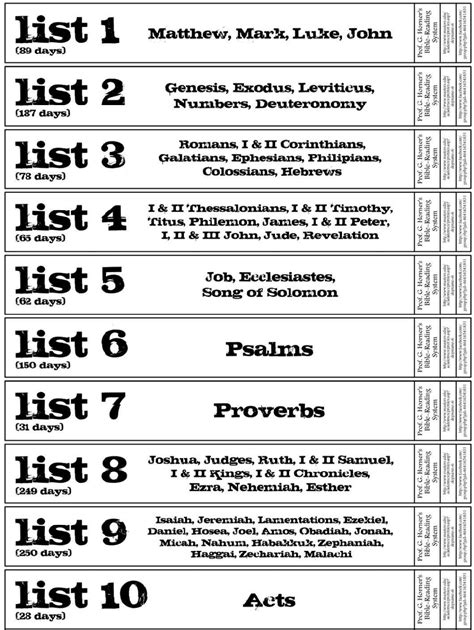 Printable Bible Chapters
