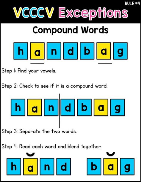 Syllable Division Rules Sarah S Teaching Snippets