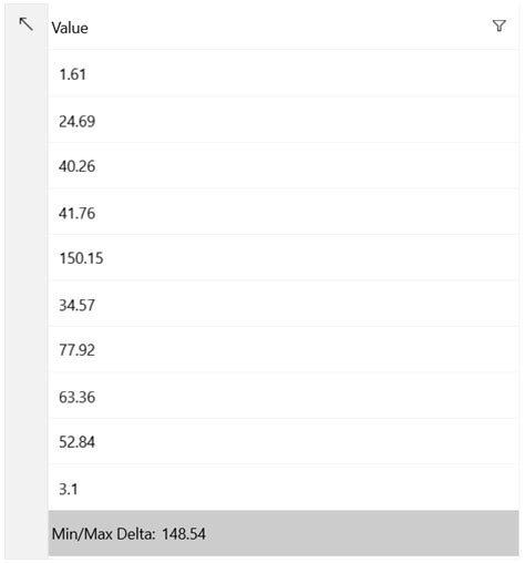 WinUI DataGrid Documentation DelegateAggregateDescriptor DataGrid