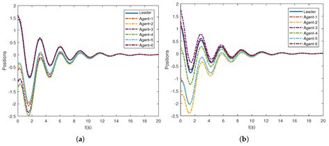 sensors free full text a fully distributed protocol with an event triggered communication
