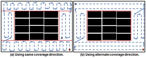 aerospace free full text a multi objective coverage path planning algorithm for uavs to