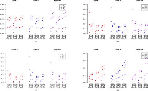 figure 1 from bayesian quantile regression with mixed discrete and nonignorable missing