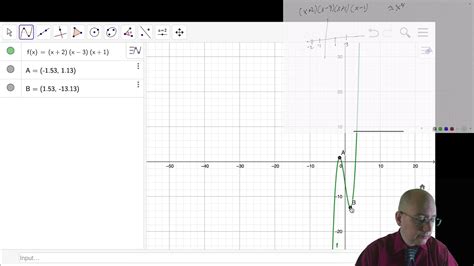 graphing a polynomial when given it in factored form youtube