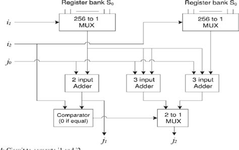 figure 4 from design of high performance rc4 stream cipher for secured communication semantic