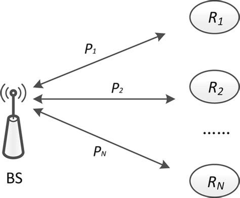 hash searching and network coding based constant retransmission for wireless multicast shao