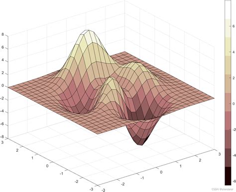 matlab 如何在matlab中使用python全部colormap配色 如何查询matlab的色带 csdn博客