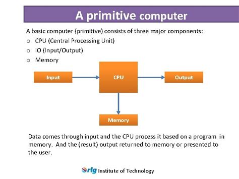INTRODUCTION TO COMPUTERS Institute Of Technology 1617 Napiers