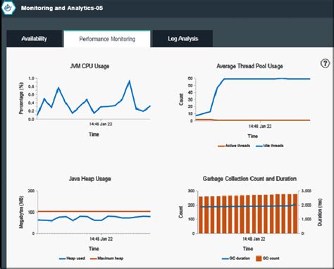 getting started with ibm bluemix web application hosting scenario on java liberty