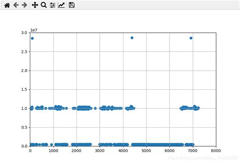 python调用matplotlib库，取消坐标轴科学计数法显示 python 坐标刻度取消科学输入法 csdn博客