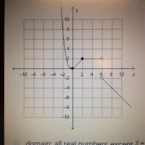 what are the domain and range of the piecewise function below help asap