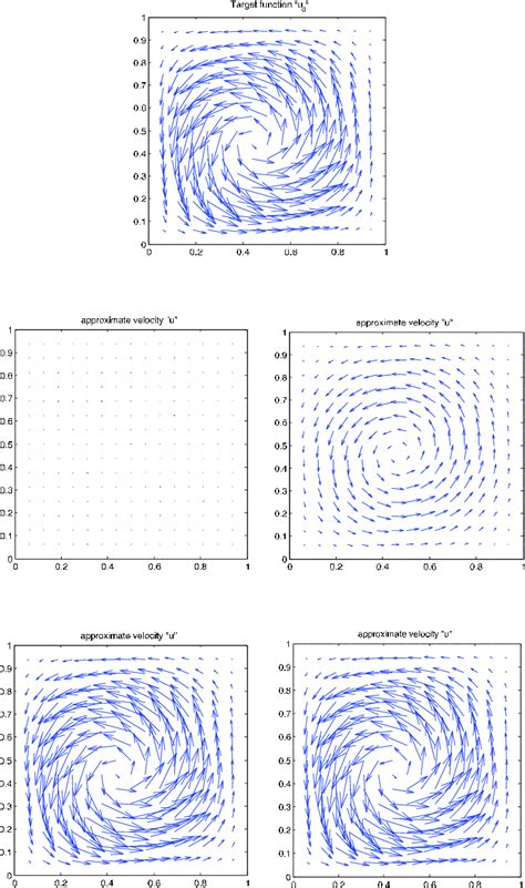 figure 1 from analysis and computations of least squares method for optimal control problems for