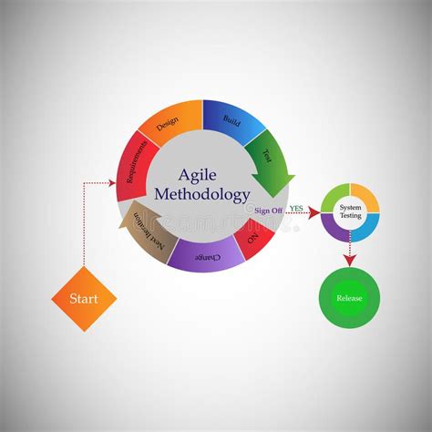 Concept Of Software Development Life Cycle And Agile Methodology