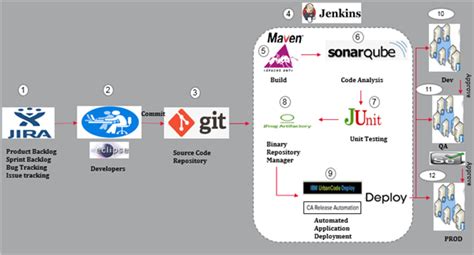 top 10 best devops tools in 2023 latest ranking