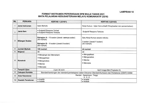 Format Baharu Gred Spm Terkini 2021 Format Baru Peperiksaan Bahasa