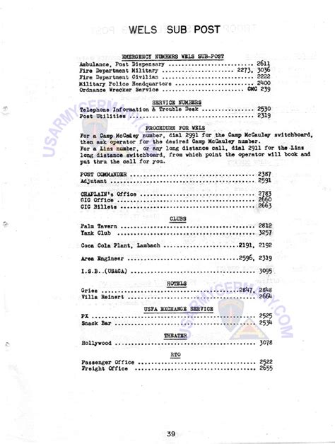 Usfa Docs Tel Dir