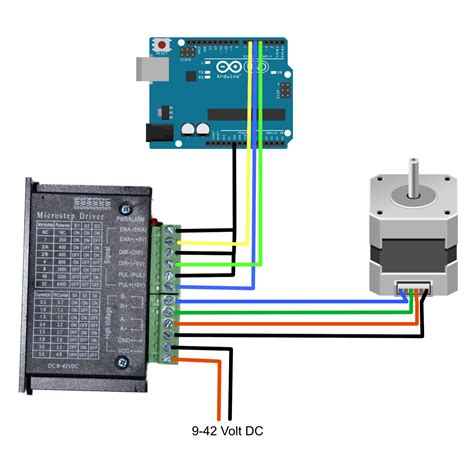 Stepper Motor Interfacing With Arduino Uno