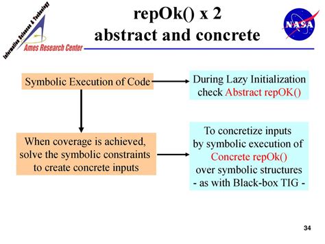 symbolic execution and test input generation ppt download