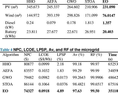 the optimal sizing of the hybrid system download scientific diagram