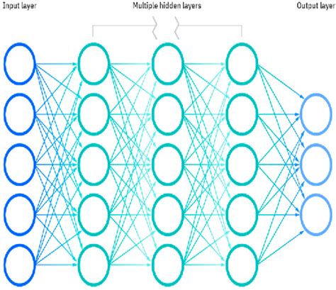 figure 1 from automatic classification of uml class diagrams using deep learning technique