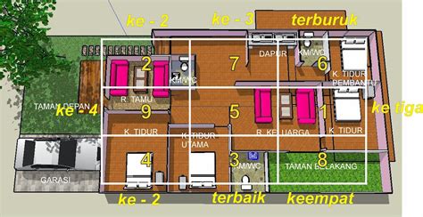Tips Bikin Denah Rumah Menurut Feng Shui Yang Nyaman