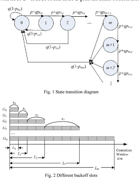 figure 4 from performance analysis of the binary exponential backoff algorithm for ieee 802 11