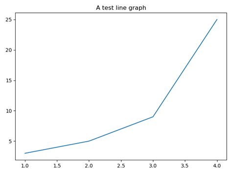 the many ways to call axes in matplotlib by jun towards data science add axis labels plot using