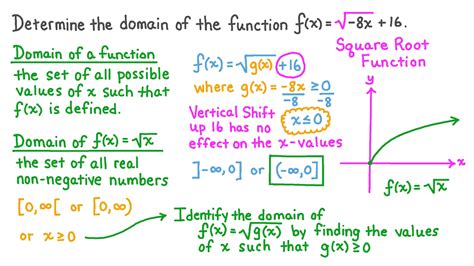 question video finding the domain of a square root function with transformations nagwa