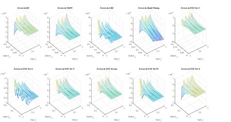 euler equation errors in the state space used to the solve the download scientific diagram