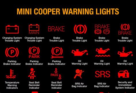 Mini Cooper Dashboard Lights Explanation Americanwarmoms Org