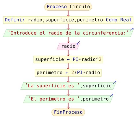 Qué es pseudocódigo OpenWebinars