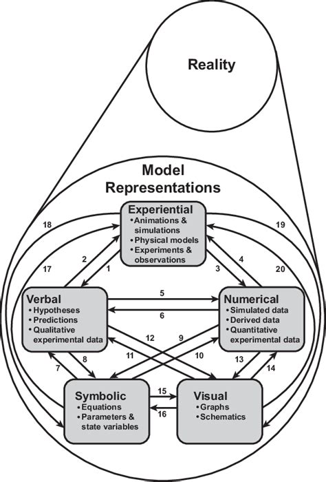 rule of five framework for models and modeling each box is a model download scientific