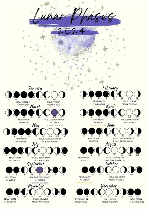 Moon Phase Calendar Lunar Phase Calendar B Size Printable Pdf