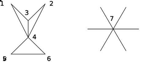 laplacian matrices an introduction to algebraic graph theory