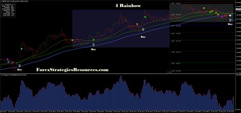 Forex Strategies Resources Trading Method Trading Systems Forex