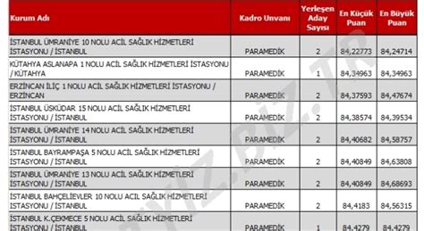KPSS 2024 5 Paramedik Taban Puanları En Düşük Puandan Sıralı