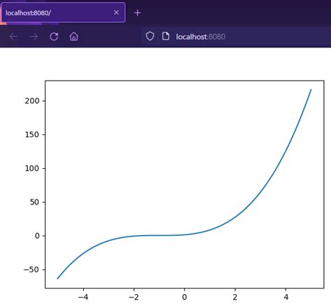 【pyscript】htmlファイルに書くpythonを徹底解説！ローカルサーバでwebブラウザで実行してみよう！ ナノトイラボ