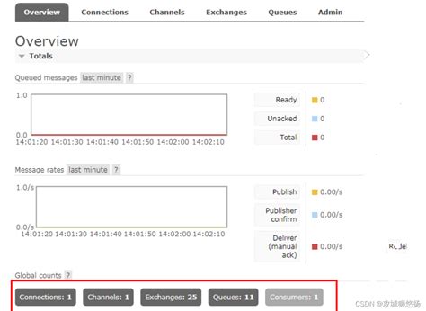 消息中间件——rabbitmq（五）快速入门生产者与消费者，springboot整合rabbitmq！ rabbitmq springboot消费者 csdn博客
